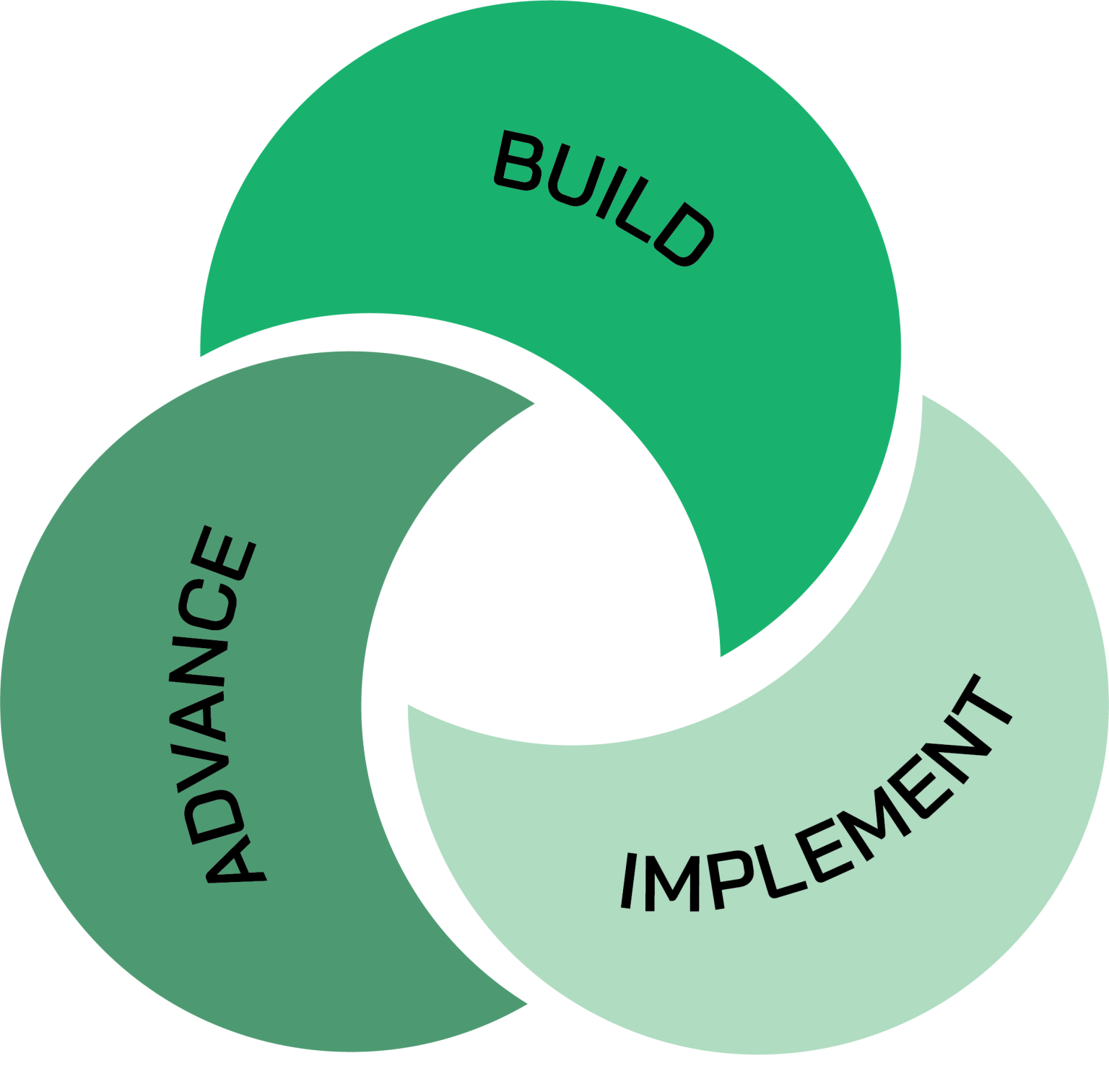 CorrSolutions - Total Asset Support